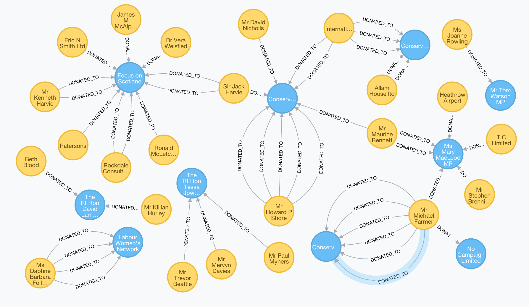 Neo4j Tutorial